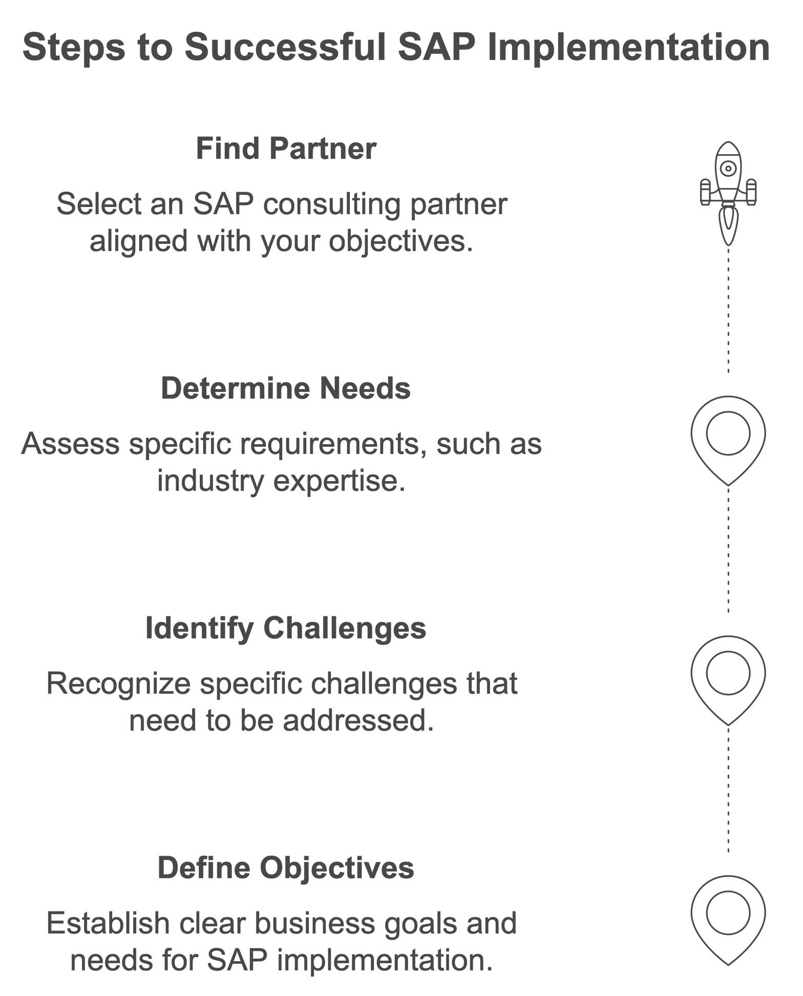 Top SAP Consulting Firms for Your Business in 2024